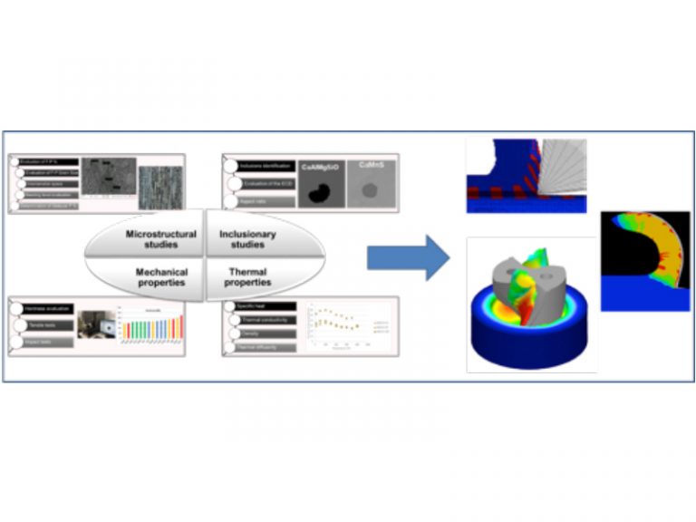 Sidenor R&D participates in the IMMAC project Workshop organised in Turin
